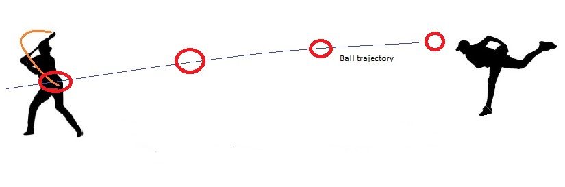 How Do You Perceive Pitch Height? - CAP Hitting