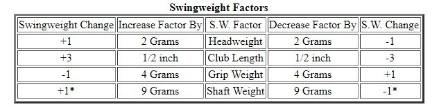 Baseball Bat Swingweight and Balance Points - Why Can You Swing a Metal ...